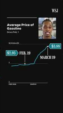 Higher Gas Prices Could Cost Your Household an Extra $740 This Year