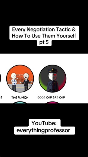 Understanding the Good Cop Bad Cop Negotiation Technique