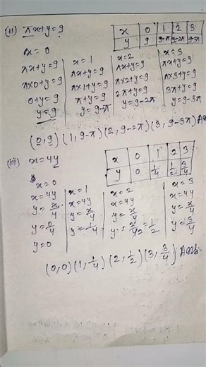 Class 9th Maths||Chapter:4 Exercise:4.2 Linear Equations In Two Variables||Ncert Maths class 9