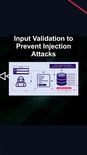 Input Validation to Prevent Injection Attacks #ai #artificialintelligence #machinelearning #aiagent