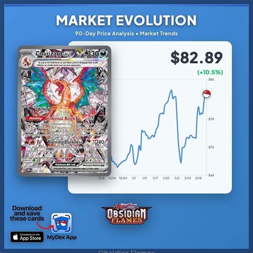 Want to see a price chart for your next card? Drop the name of any Pokémon card below and I'll show