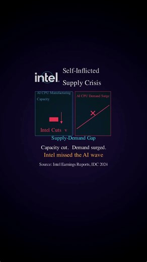 Intel's CEO Admitted This - 17% Stock Crash in One Day Explained