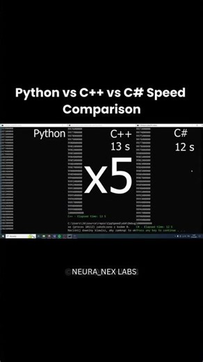 C VS PYTHON VS C#