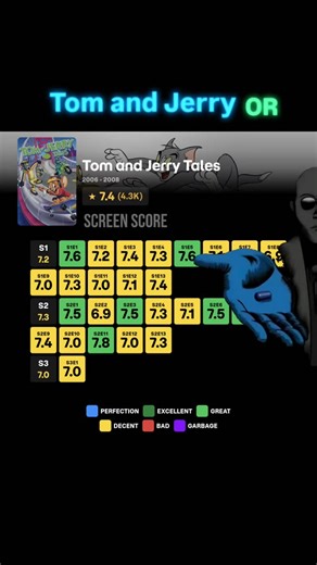 Screen Score on Instagram: "“Silence is violence.” | “It’s hero time!” One rivalry turned pain into art — no dialogue, just perfect timing and chaos. The other gave us aliens, lore, transformations, and a kid carrying way too much responsibility for his age. “Don’t you believe it!” | “You wanted a hero… you got one.” 📺 Type: Slapstick Comedy 🆚 Action / Sci-Fi 📅 Era: Timeless Classic 🆚 2000s Cartoon Network Peak 🏆 Legacy: Universal laughter 🆚 Superhero childhood blueprint 📍 Where to Watch: