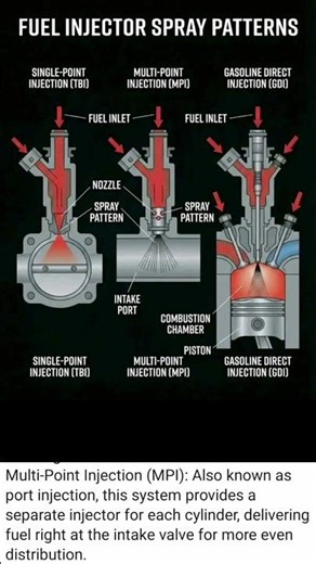 "Gear Up Your Expertise: Fuel Injection Mastery Starts Here!"