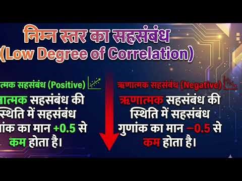 Correlation coefficient