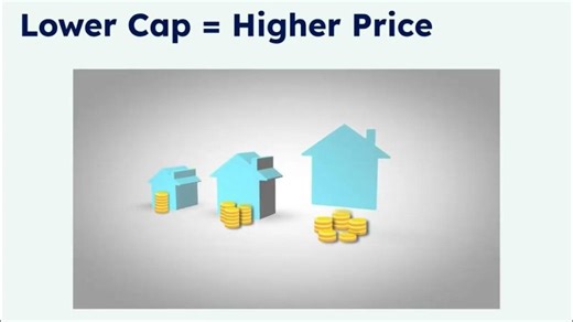 Understanding Cap Rates in Commercial Real Estate Investing | Tyler Warne, CCIM posted on the topic | LinkedIn