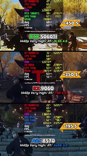 RX 9060 FSR 4 vs. RTX 5060 Ti DLSS 4.5 vs. ARC B570 XeSS 3: The 1440p Mid-Range King?