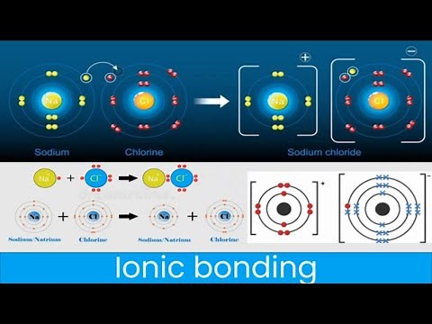 Ionic Bonding Explained with Animation | Electron Transfer & Ionic Compounds | Chemistry