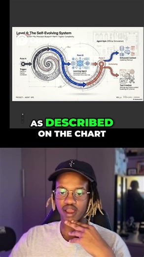 AI Agents Level 4 Autonomous Learning