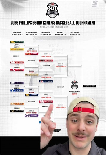 Big 12 Bracket Predictions for Selection Sunday 2026