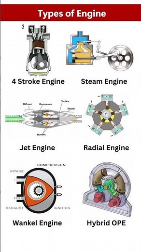 The Evolution of Engine Types from Human History to Today