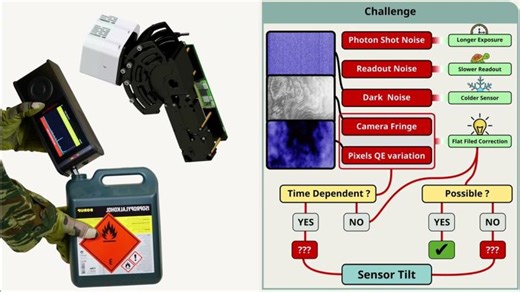 Pushing the boundaries: Handheld Raman Spectrometers Rival Deep Cooled CCD giants in Limit Detection | Ramona Molnar