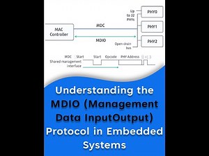 Understanding the MDIO Management Data Input/Output Protocol in Embedded Systems