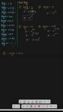 Antilog calculation with simple trick without log table 🔥 🔥 👍