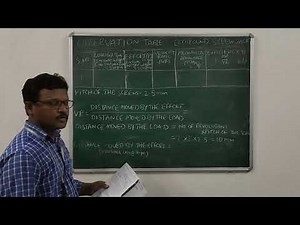 Compound screw Jack Experiment | VIT-B | ME | Dynamics Of Machinery Laboratory