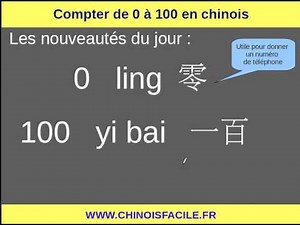Apprendre le chinois sur internet : Compter de 0 à 100 et donner son âge