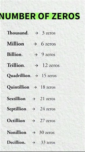 MathTricks #NumberOfZeros #MathTips #LearnMath #FunWithNumbers #FactorialZeros #ZeroCounting
