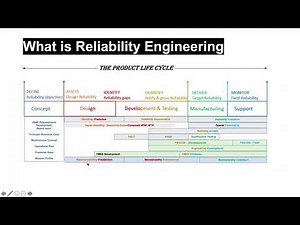 What is Reliability Engineering