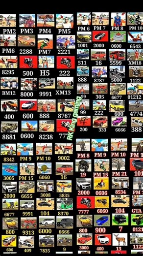 💥💰Indian Bike Driving 3D New Update: All Cheat Codes (2026) #automobile #viral ✔️