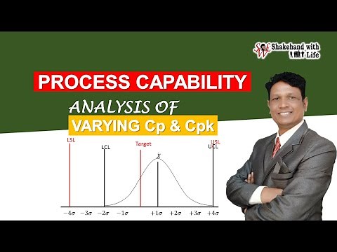Process Capability | Cp, Cpk Analysis | Statistical Process Control | Total Quality Management