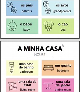 Portuguese Learning Posters & Flashcards: 34 Topics (digital Download) - Etsy