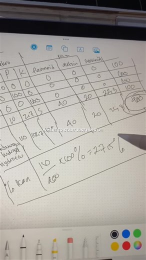 Plajar | Learn Your Way | already star circle in 3 weeks and super proud all our circle start their own things 1. submit comoetition 2. create essay, bpd 3. study... | Instagram