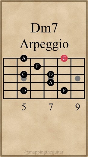 D Minor 7th Chord Arpeggio | Dm7 | 5th String #arpeggios #guitarlesson