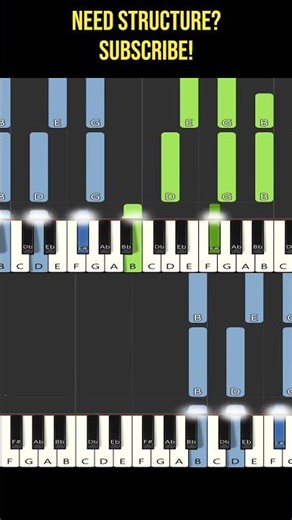 How to Play "Trouble" by Coldplay - Part 3 Piano Tutorial