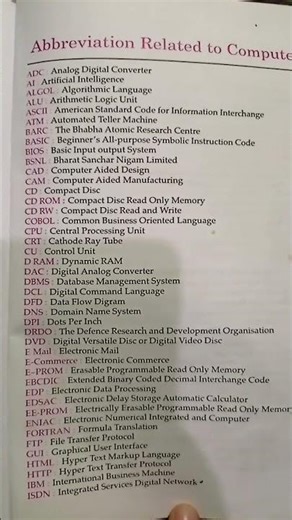 Abbreviations Related to computer for jkssb ssc