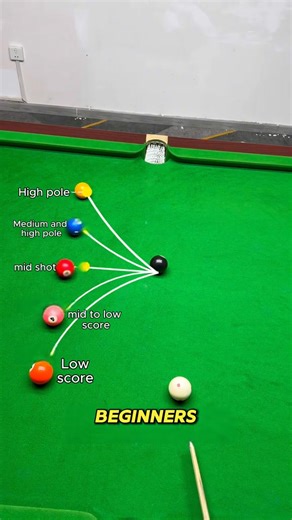 he basic separation angle that novices must master #trickshot #8ballpool #billiardsskills #billiards | Dinatabazeq