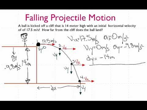 Projectile Motion, Launched from a Known Height