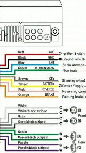 wiring diagram care color cods #electronic