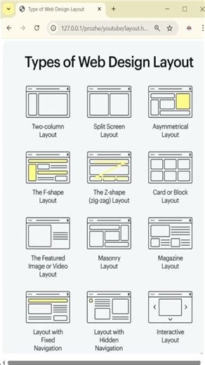 Type of Web Design Layout