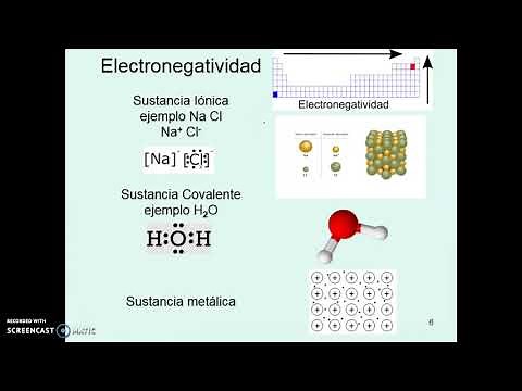 Polaridad de moléculas 1