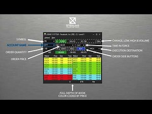 Level II Window Functionality on Sterling Trader® Pro Trading Platform