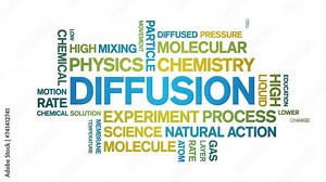 Diffusion animated tag word cloud;text design animation kinetic typography seamless loop. Stock Video