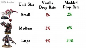 Increased Drop Rate (100%) file