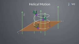 Video: Motion Of A Charged Particle In A Magnetic Field