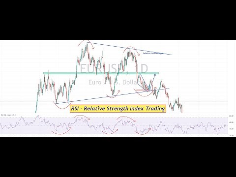 Learn To Use RSI – Relative Strength Index For Your Online Trading Decisions
