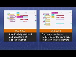 Operations analysis and visualization technology