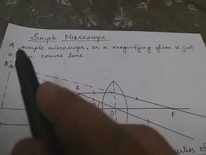 Simple Microscope. Easy Physics learning. Simple Physics. Concept of Simple Microscope.