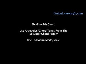 Awesome Jazz Guitar Backing Track - Soloing Over Major And Minor Chords