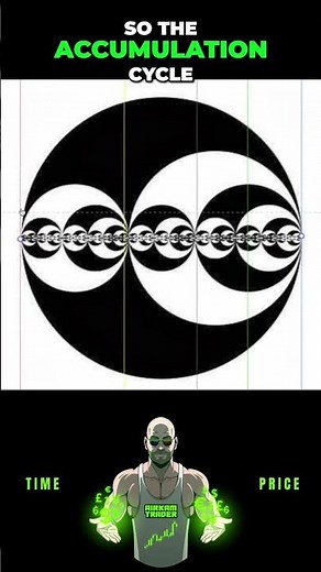 ICT's Secret Enigma AMD Cycle Revealed! #ict #trading #innercircletrader