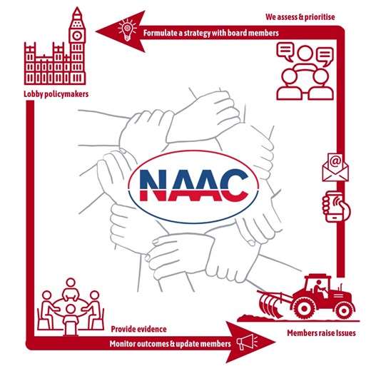 NAAC members benefit from having direct input into policy changes. There is strength in numbers, make sure that YOUR voice is heard by government. Join us today: www.naac.co.uk/join-now/ #Agriculture #Farming #StrongerTogether 💪