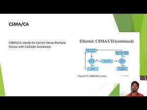 Random Access Method 1 Aloha 2 CSMA 3 CSMA CD 4 csma ca