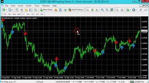 EMAクロスでシグナル&アラートが鳴るMT4インジケーター「MA Cross Alert」