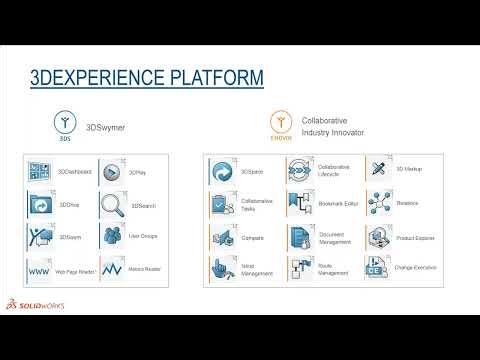 Hassle Free Design with the Special Features within 3DEXPERIENCE SOLIDWORKS | BEACON