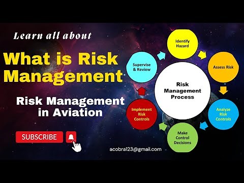 Risk Management in Aviation | What is Risk Management? | #ORM