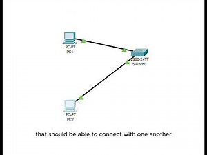How to configure Vlan on cisco CLI